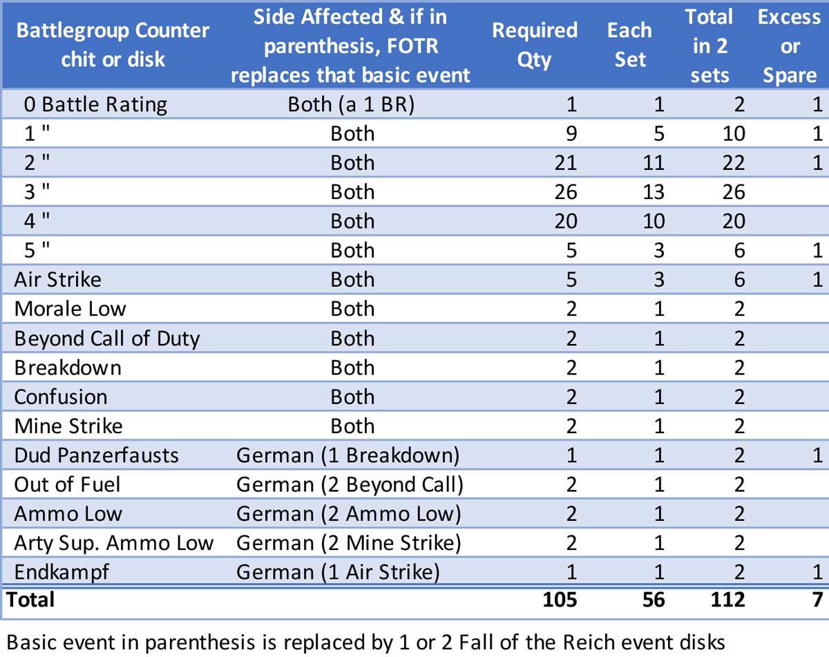 Battlegroup Counters 3D file by Combat Rules - Wargaming3D