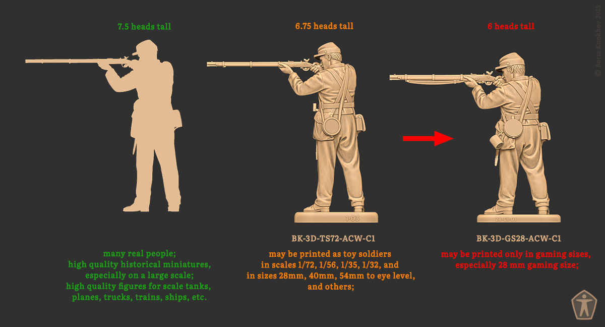Confederate Infantry, for 28mm gaming size by Boris Knokhov - Wargaming3D