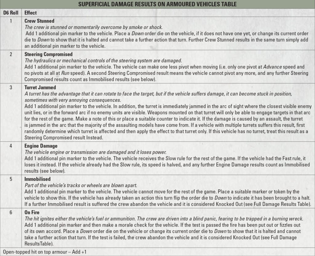 Deweycat Bolt Action v. 3 Vehicle Damage Markers by deweycatproductions ...