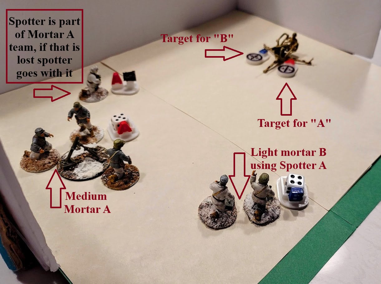 Deweycat Artillery Targeting Markers for Bolt Action by Deweycat ...